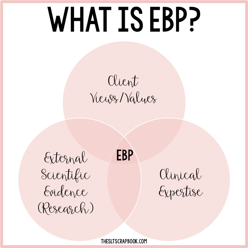 8 of the Best Sites for SLPs to get EBP Info - The SLT Scrapbook